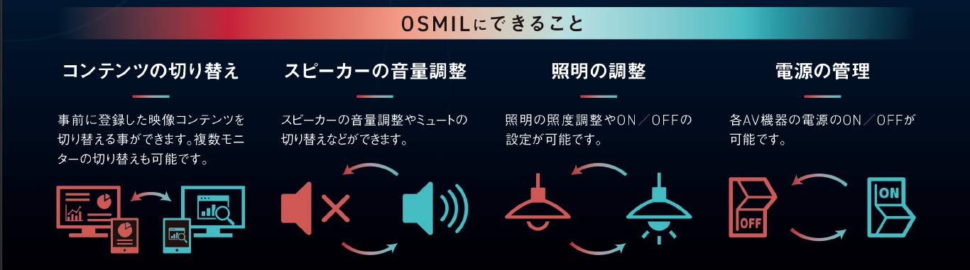 LEDディスプレイ制御システム OSMIL | アーガス企画